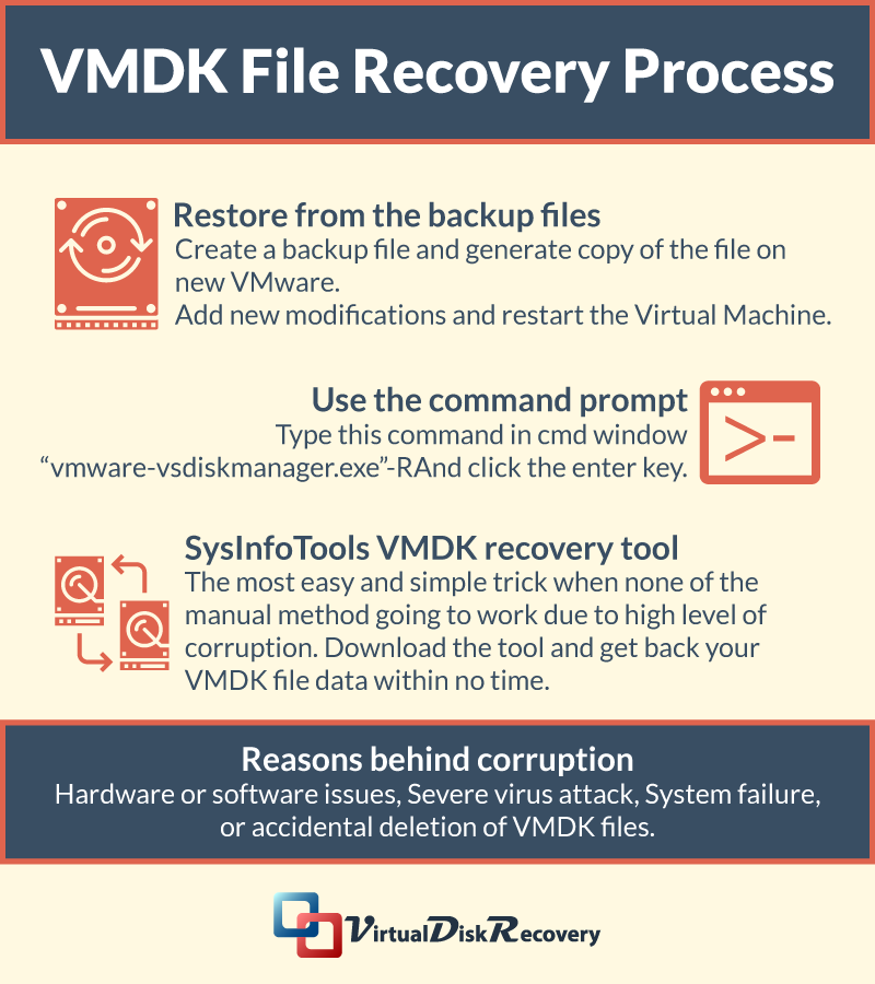 How to recover corrupt VMDK file or VMware? Easily